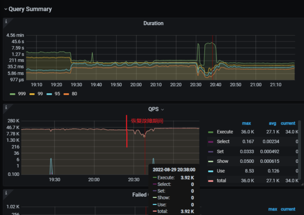 Inject One Tikv Network Isolated For 50m,after Recover Fault,qps Drop 80 Last For Few Minutes