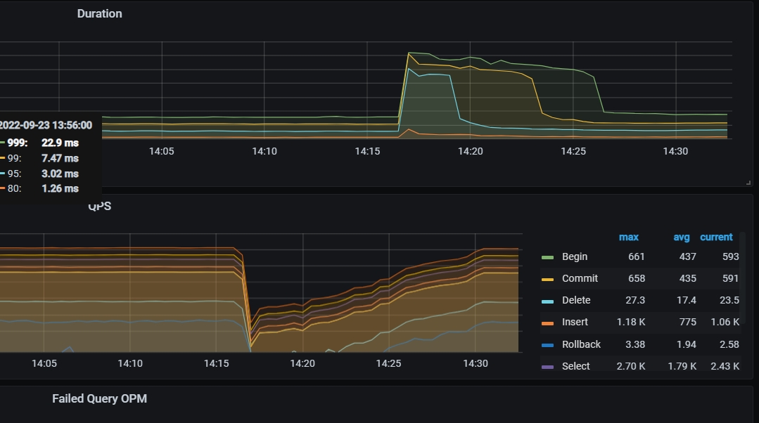 qps recovery after 15min when one tikv io hang · Issue #13524 · tikv ...