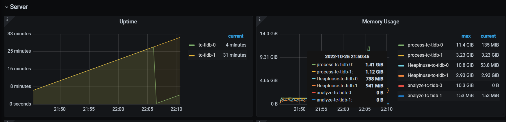 Tidb Oom When Inject Pd Or Tikv Fault · Issue 38680 · Pingcap Tidb · Github