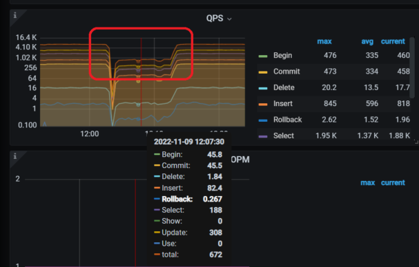 One Tikv Is Isolated From Others Tikv And Services Are Unavailable 