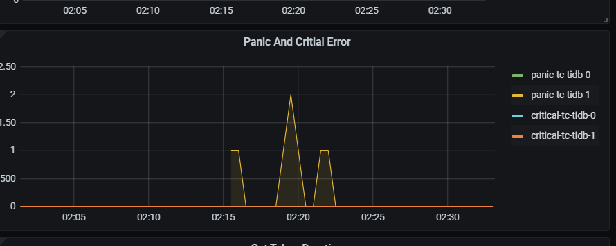 tidb server connection panic occurs frequently with configuration "enable-forwarding = true ...