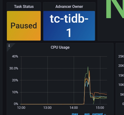 【witness】inject one tikv failure for 10m, pitr task became to paused · Issue #14219 · tikv/tikv ...
