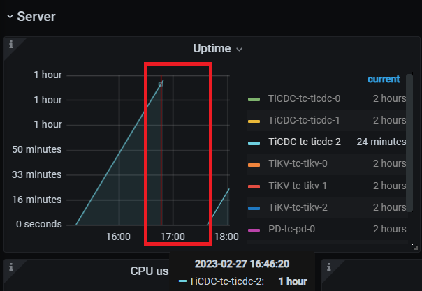 ticdc start after 40min when this ticdc recover from network partition · Issue #8383 · pingcap ...