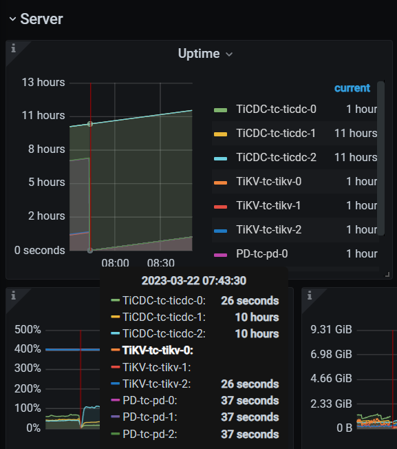 Ticdc Crash When Kill All Tidb、pd、tikv · Issue 8626 · Pingcaptiflow · Github 
