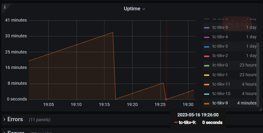 [Read-Only Replica] tikv oom when network delay between read-only instance and tispark · Issue ...