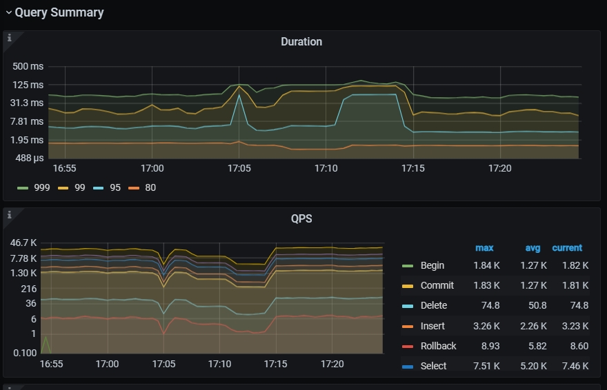 [Dynamic Regions] QPS is severe jitter after inject one of tikv network latency with enable ...