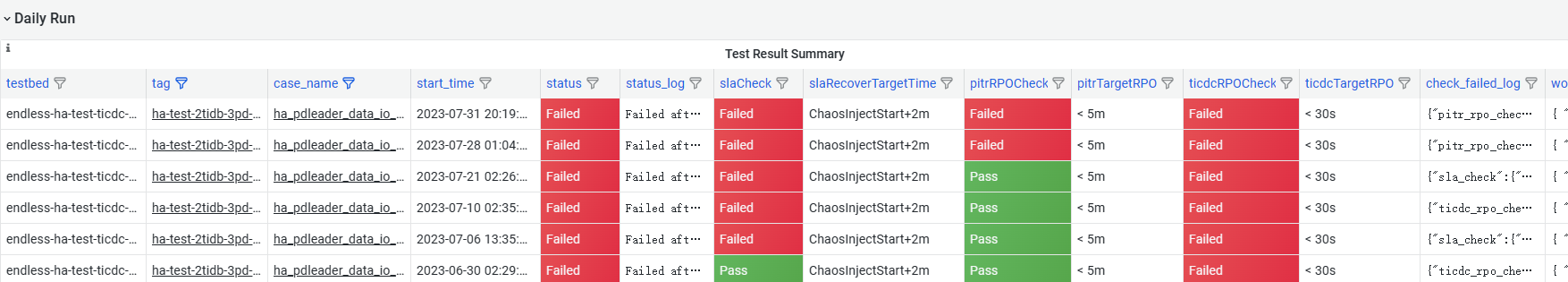 qps drop 70% during pd leader io hang with error code 8027 · Issue #6291 · tikv/pd · GitHub