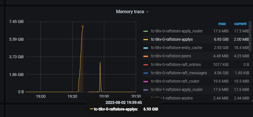 tikv oom after this tikv io hang last for 20mins or one of tikv network partition last for ...