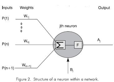 GitHub - Pyoter33/Neural-Networks-fashion-MNIST