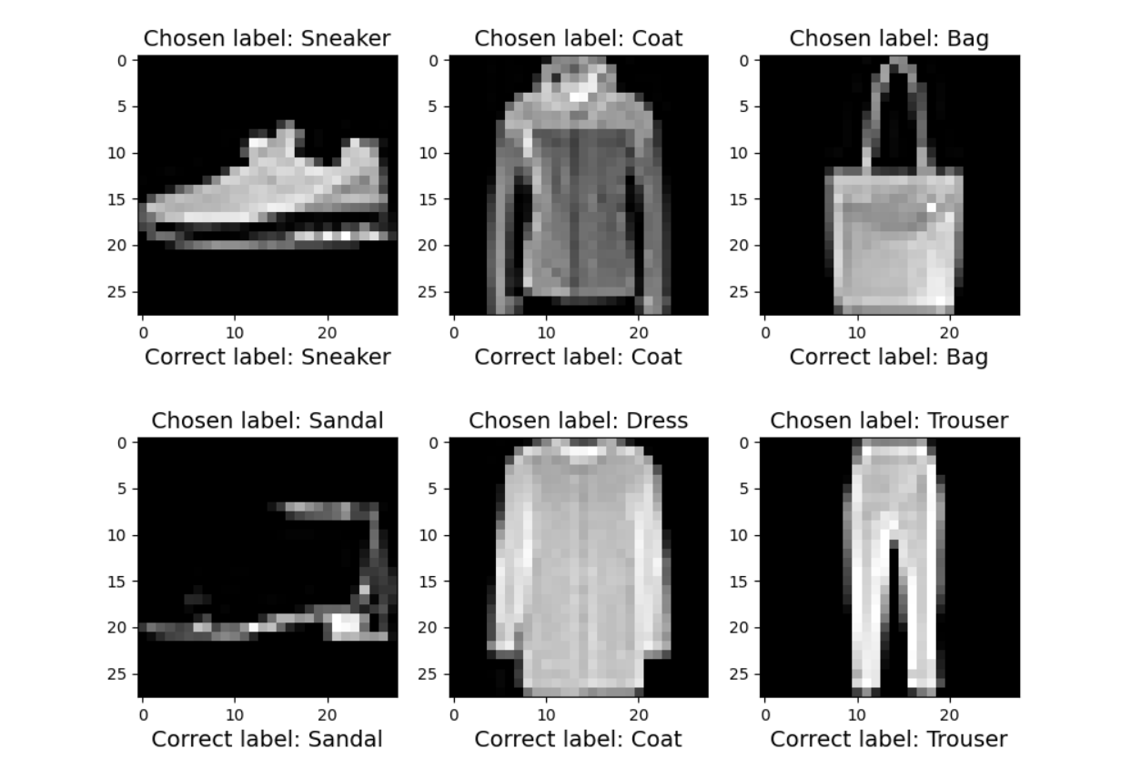 GitHub - Pyoter33/Neural-Networks-fashion-MNIST