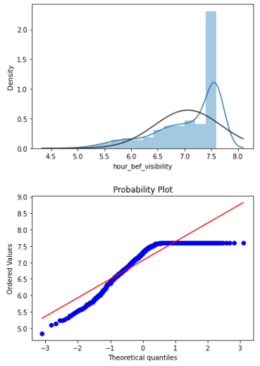 로그 변환 결과 · Issue #13 · UGeunJi/Seoul_Bike_Rental_Prediction · GitHub
