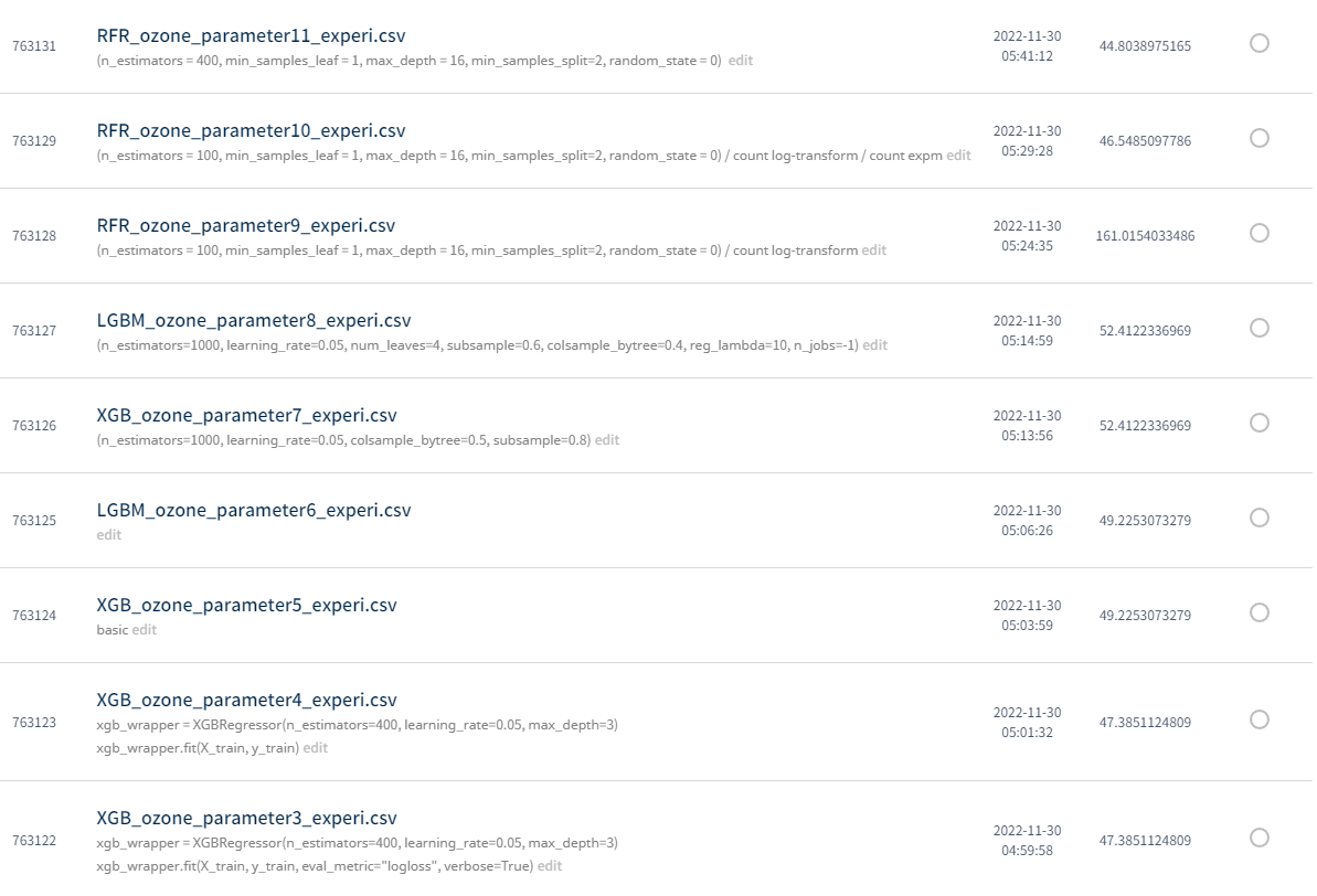 다양한 머신러닝과 파라미터 조정 결과 · Issue #15 · UGeunJi/Seoul_Bike_Rental_Prediction · GitHub