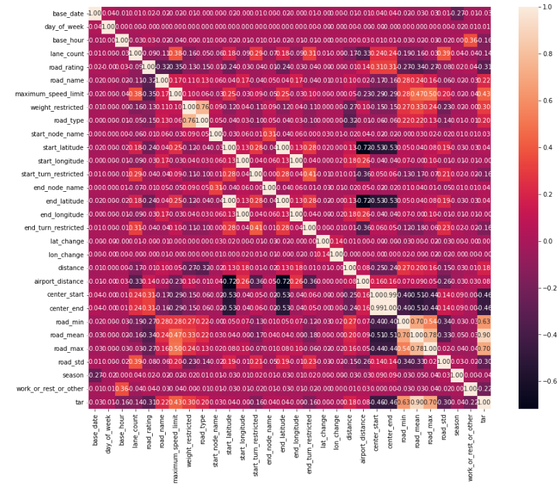 GitHub - HyoJoon-Yang/MiniProject02_Jeju