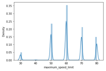 GitHub - SeokJuGo/DataAnalysis_PredictTrafficJeju: DataAnalysis about Trafficjam