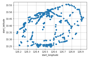 GitHub - SeokJuGo/DataAnalysis_PredictTrafficJeju: DataAnalysis about Trafficjam