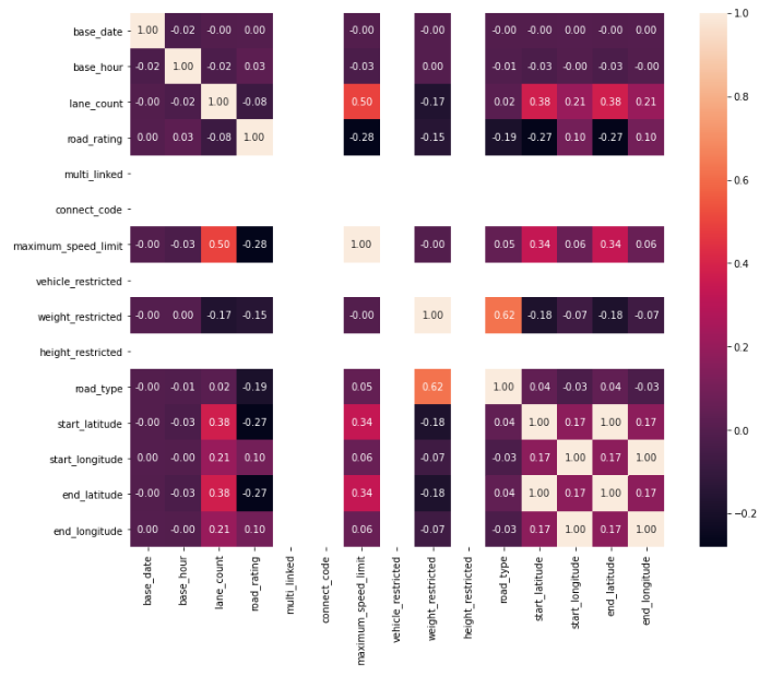 GitHub - HyoJoon-Yang/MiniProject02_Jeju