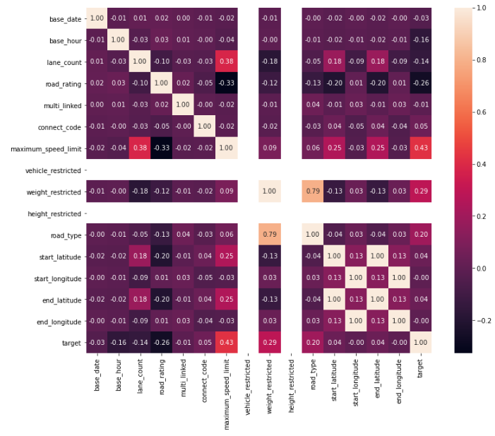 GitHub - HyoJoon-Yang/MiniProject02_Jeju
