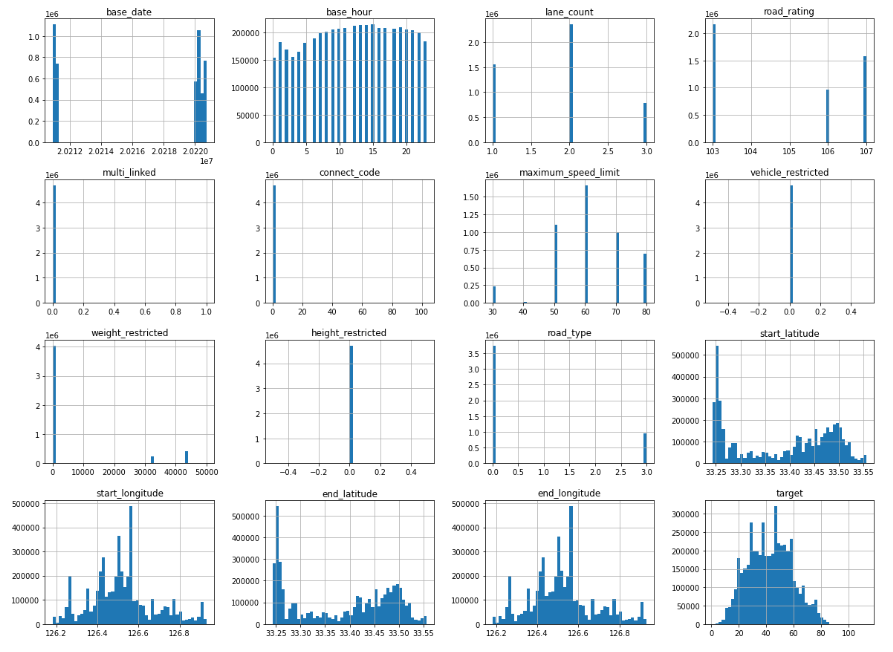 GitHub - HyoJoon-Yang/MiniProject02_Jeju