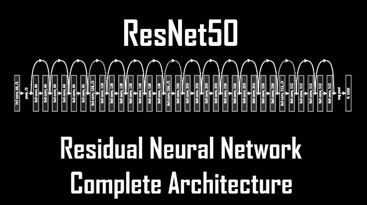 GitHub - UGeunJi/COVID-19_Diagosis_Model-ResNet50_with_CT_Images: :page ...