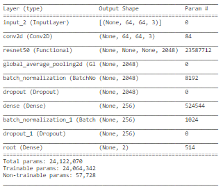 GitHub - UGeunJi/COVID-19_Diagosis_Model-ResNet50_with_CT_Images: :page ...