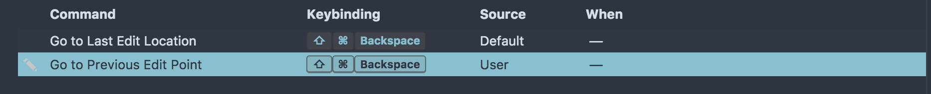 navigateToLastEditLocation not released · Issue #135 · kasecato/vscode-intellij-idea-keybindings ...