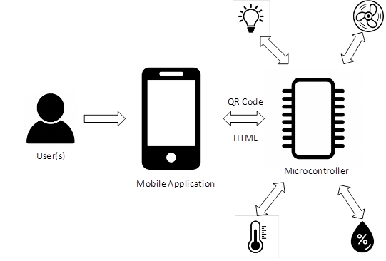 GitHub - wickedseer/Multi-Room-Assistant: Multi room assistant using ESP32 SoC
