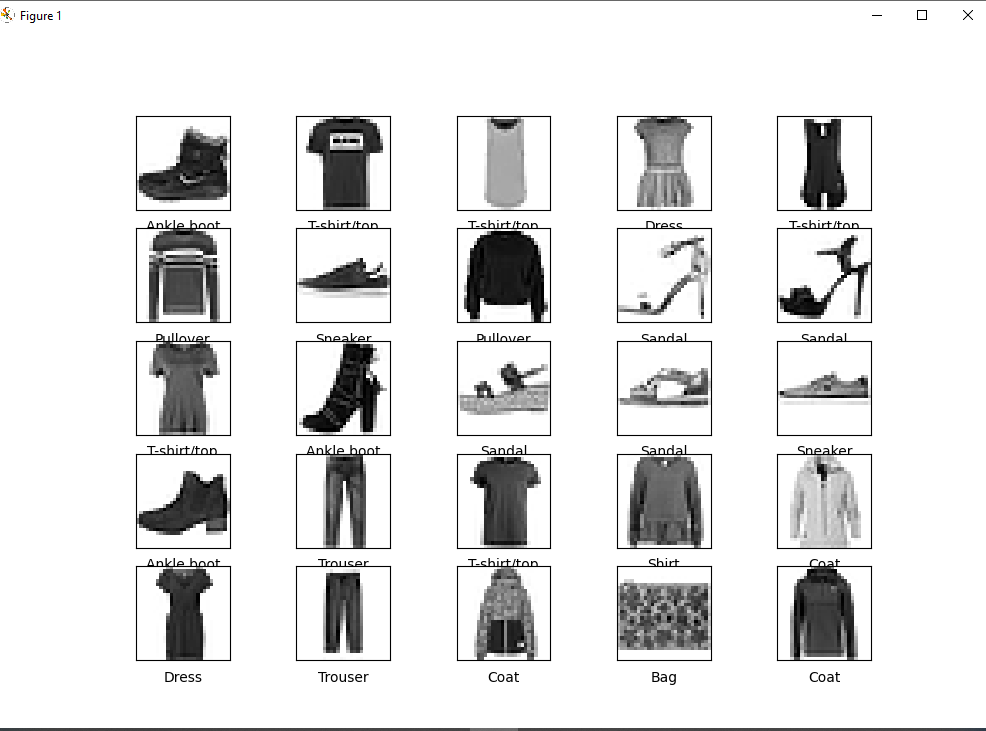 GitHub - Khoumaniasmaa/Classification-of-clothing-images