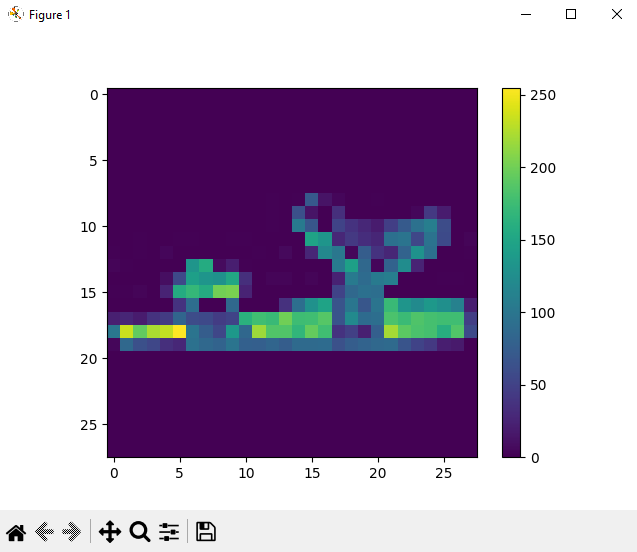 GitHub - Khoumaniasmaa/Classification-of-clothing-images