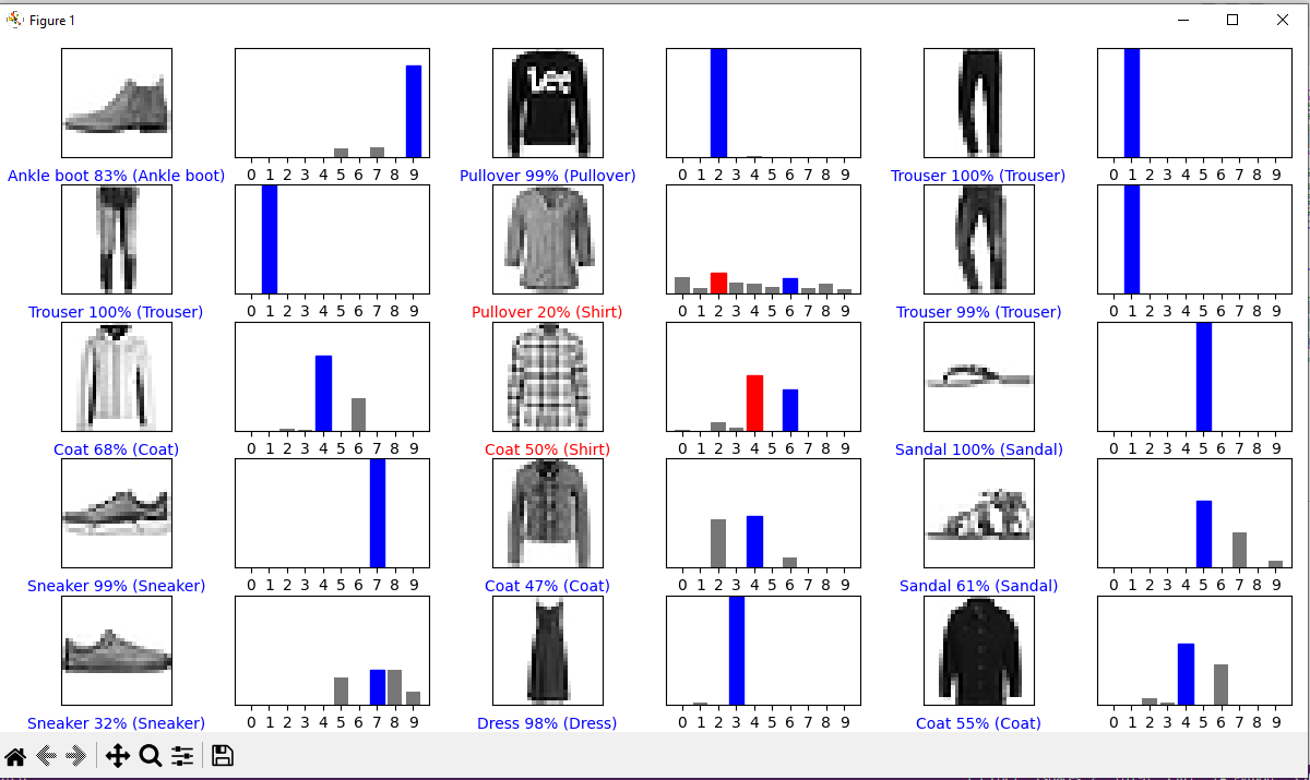 GitHub - Khoumaniasmaa/Classification-of-clothing-images