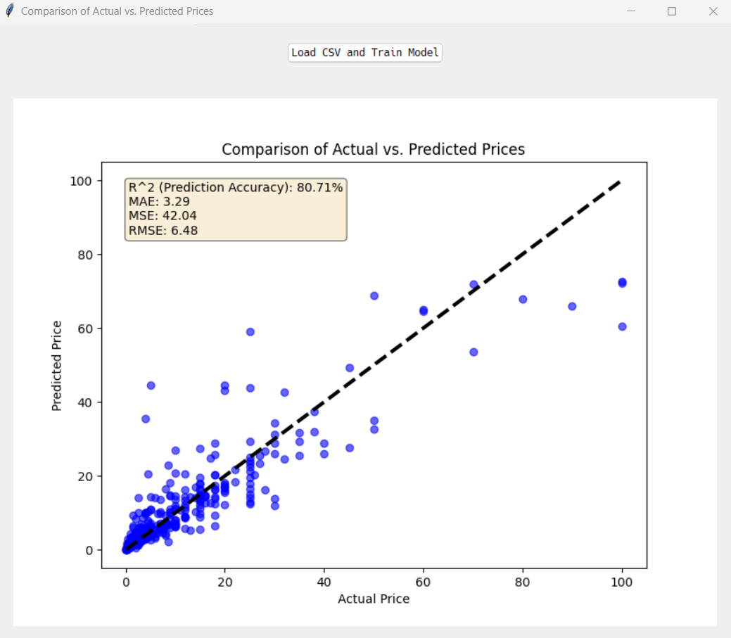 GitHub - gggandre/RandomForest