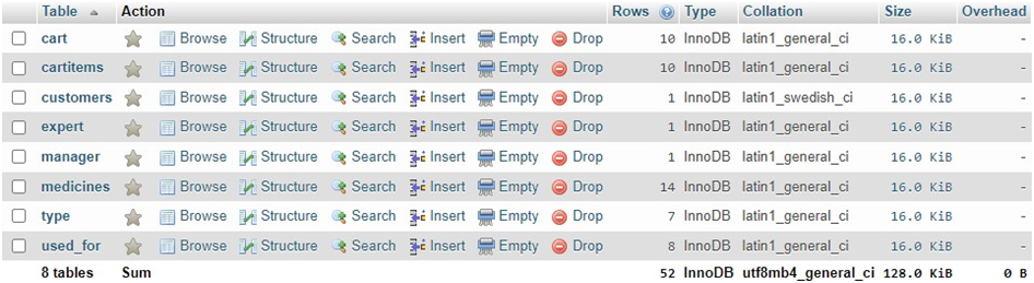 GitHub - nikhil-188/OnlineDrugStore: The Online Drug Delivery System is a web application that ...
