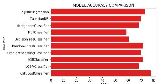 GitHub - nikhil-188/Personality_Prediction_UsingML: Here I developed a machine learning model ...
