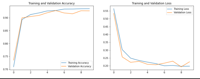 GitHub - nikhil-188/Malaria_Classification_usingDL: In this project, I implemented algorithms ...