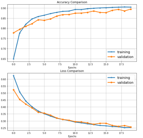 GitHub - nikhil-188/Malaria_Classification_usingDL: In this project, I ... GitHub - nikhil-188/Malaria_Classification_usingDL: In this project, I ...