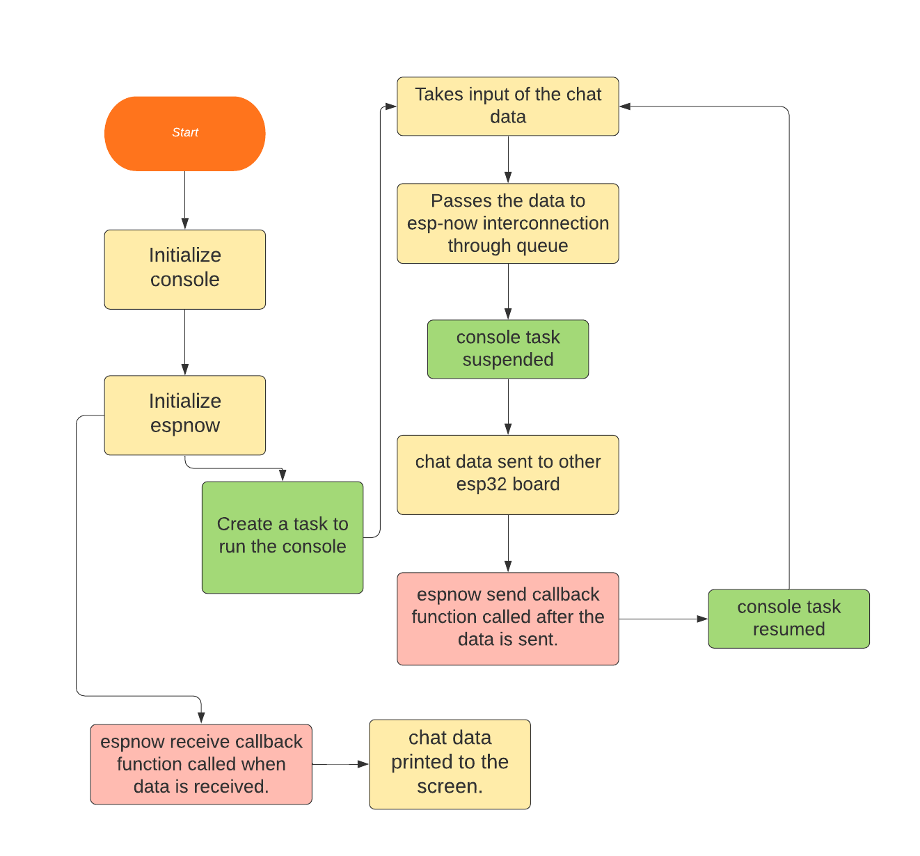 ESP-32 CHAT COMMUNICATION.md · GitHub
