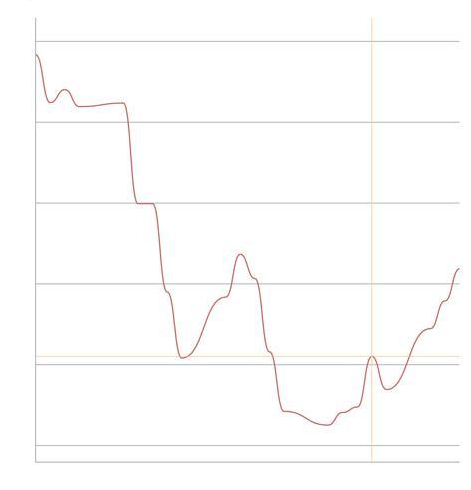 Axis values not showing in iOS release builds · Issue #904 · wuxudong/react-native-charts ...