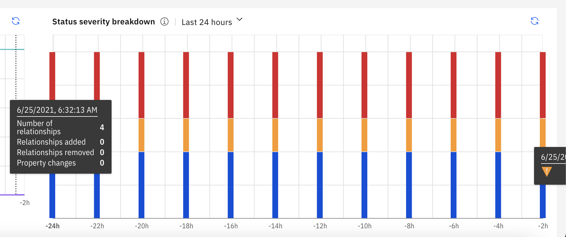 Random showing and page alignment problem with Tooltip on Stack chart ...