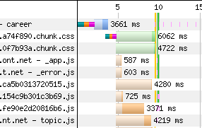 Web Performance Issue in Next upgrade · Issue #5934 · vercel/next.js ...