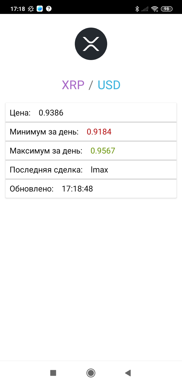 GitHub - TOvchinnikova/CryptoApp