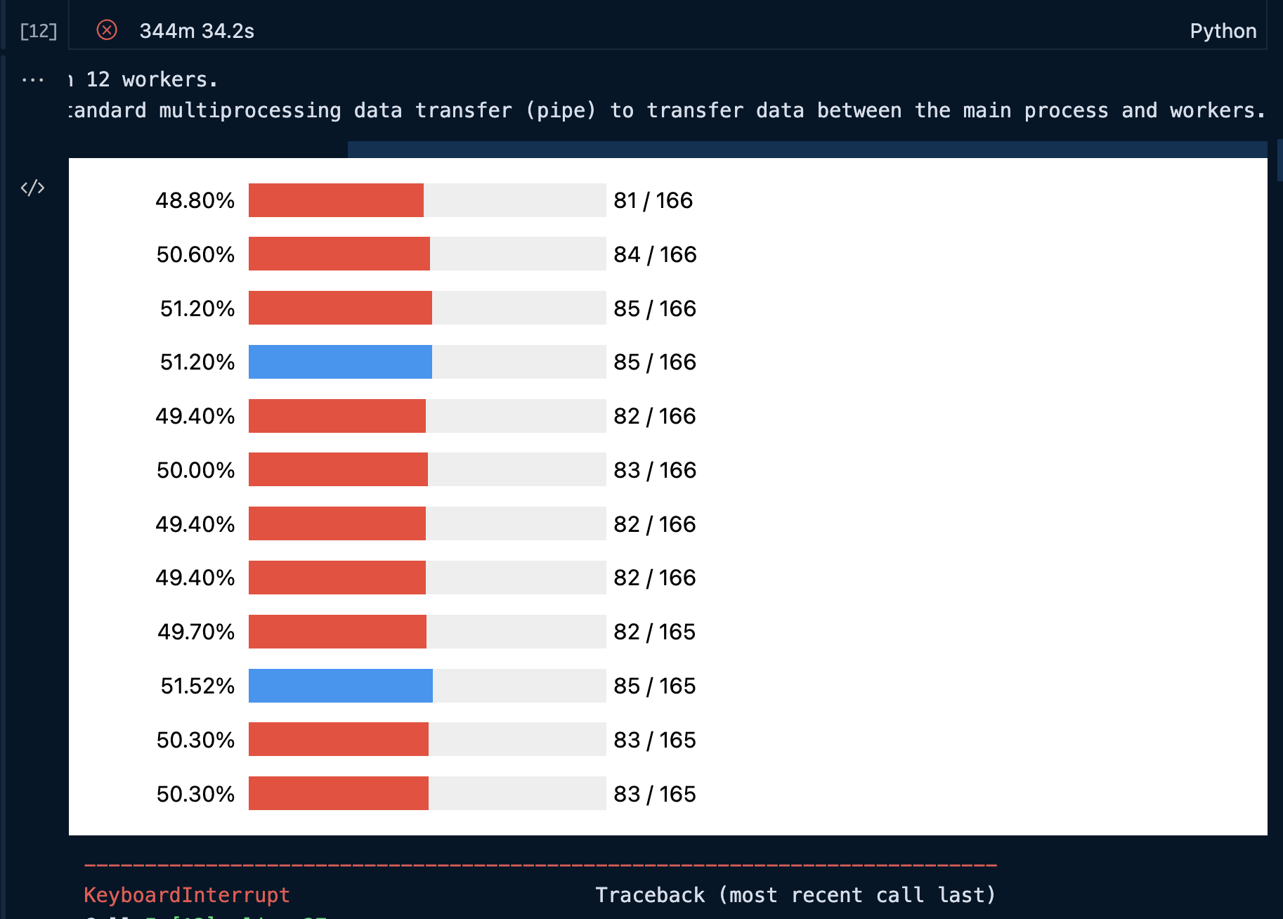 Setting progress_bar=True freezes execution for parallel_apply before reaching 1% completion on ...