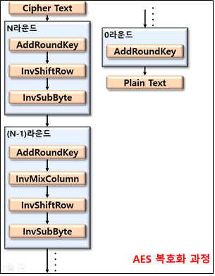 GitHub - fox-hoon/AES_encryption-decryption_implementation: AES ...