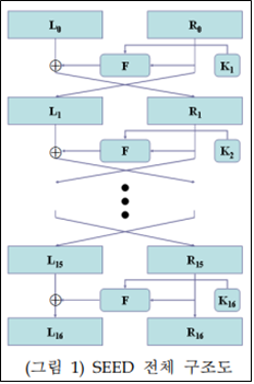 GitHub - fox-hoon/SEED_CPA_Implementation