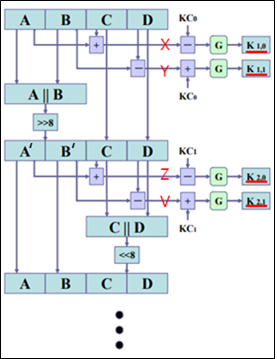 GitHub - fox-hoon/SEED_CPA_Implementation