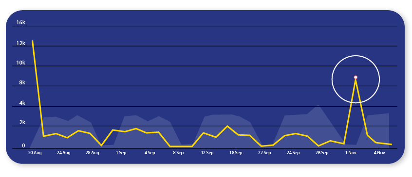 GitHub - sagivantebi/Anomaly_Detector-Cpp: Anomaly Detector - Advanced Progeming 1 Final Project ...