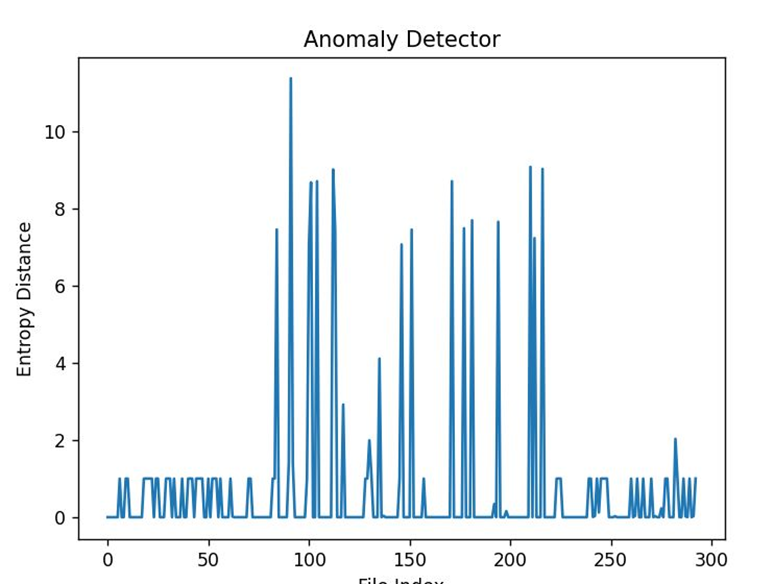 GitHub - sagivantebi/Ransomware_Detection_Toga_Hackathon