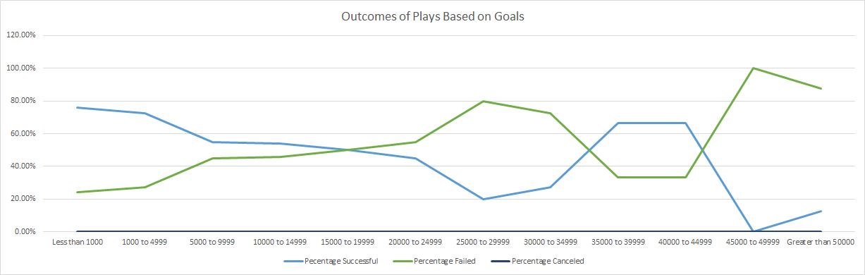 GitHub - freebird793/kickstarter-analysis: Performing analysis on Kickstarter data Module 1