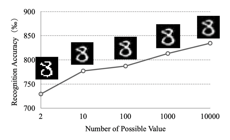 GitHub - XueyingHu/OCR-using-Fully-Connected-Neural-Network: Use fully connected neural network ...