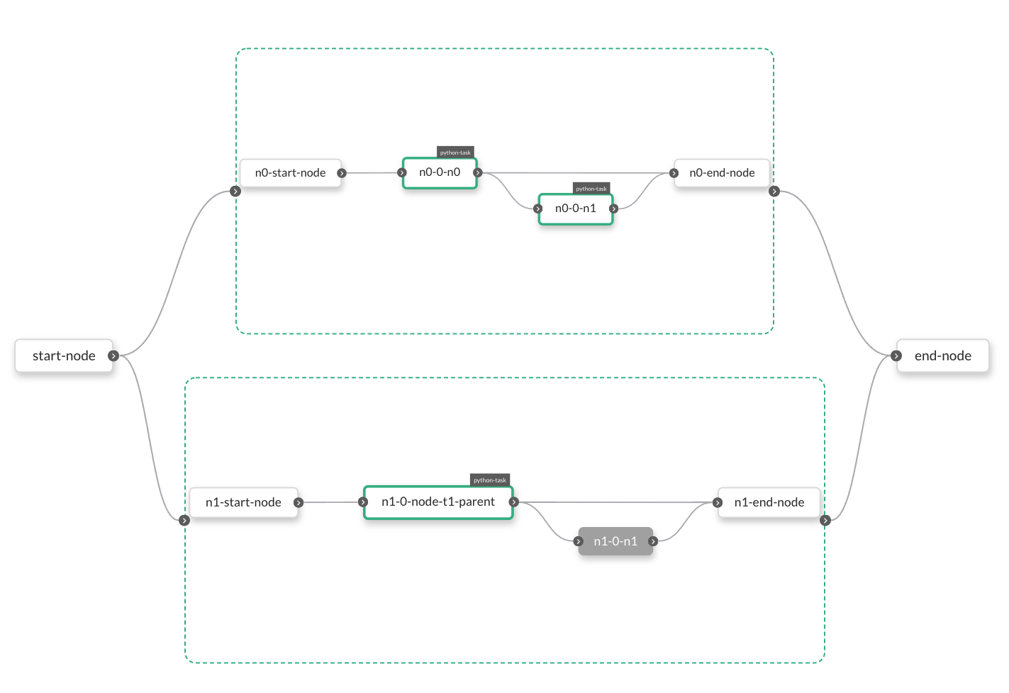 Edges messed up on re-render. · Issue #1766 · xyflow/xyflow · GitHub