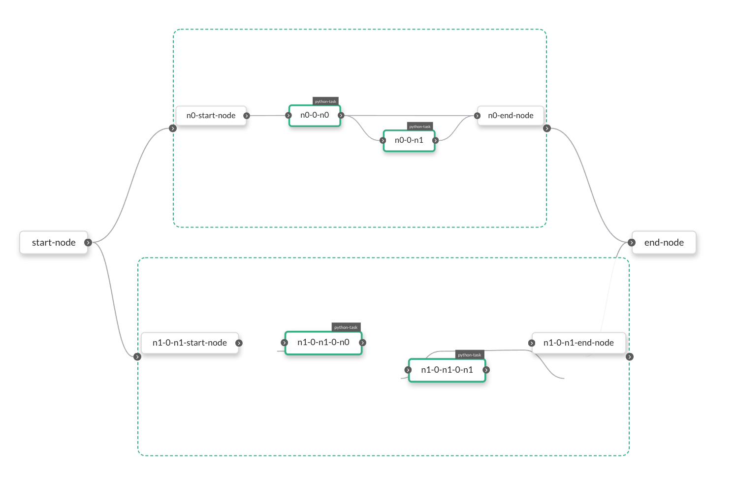 Edges messed up on re-render. · Issue #1766 · xyflow/xyflow · GitHub