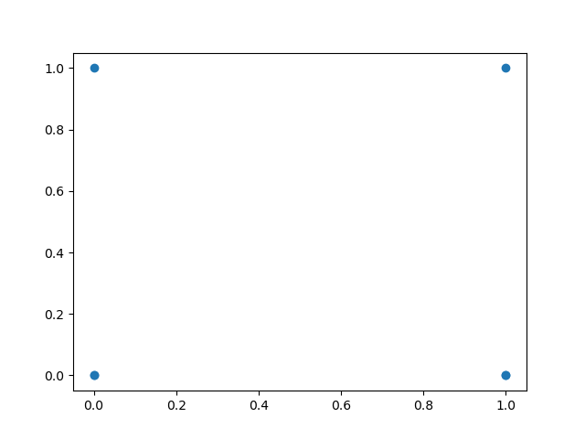 Usage of init_score results in no boosting · Issue #4148 · microsoft/LightGBM · GitHub